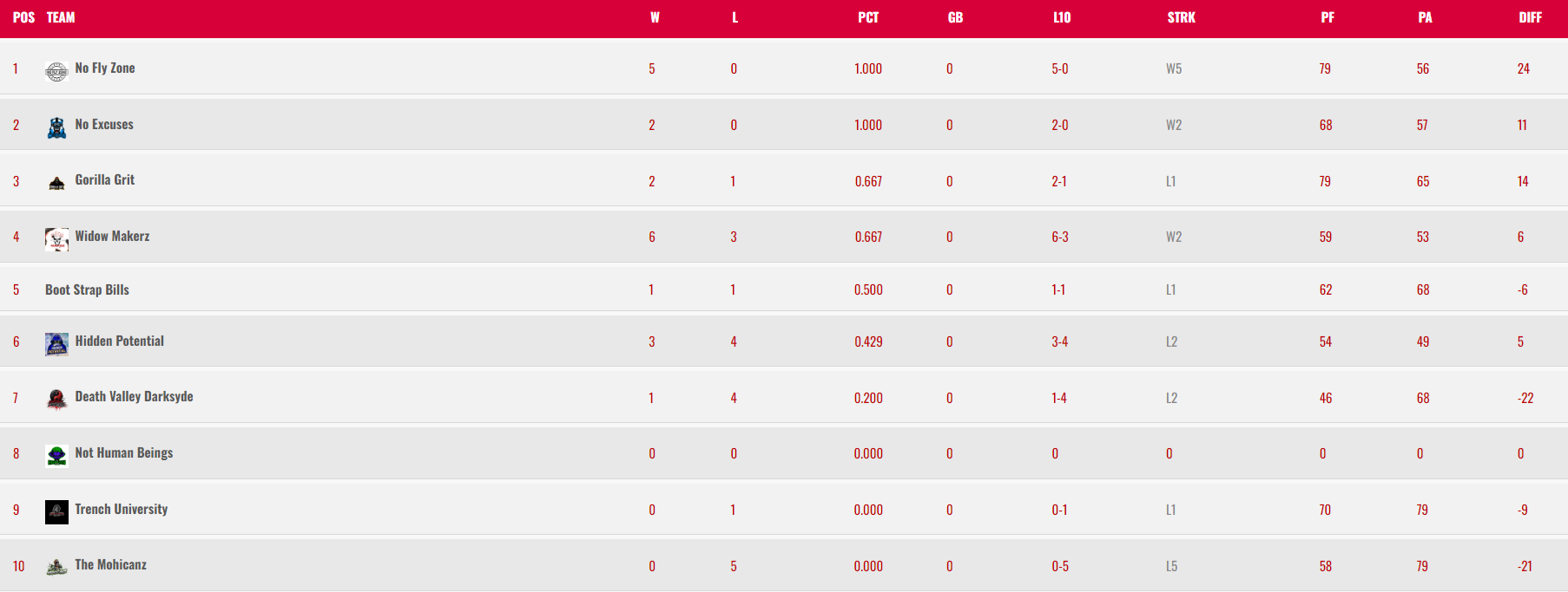 Week 1 Rankings & Team Overviews – 2k Comp League