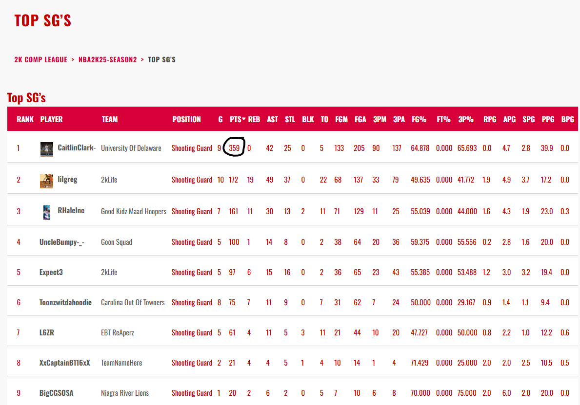 sg-points – 2k Comp League